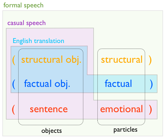 particle classification | Andres Castano